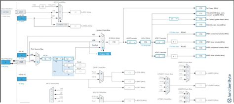 how to program stm32g4 in platformio junctionbyte
