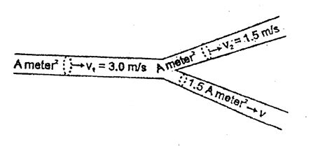 An Incompressible Liquid Flows Through A Horizontal Tube As Shown In T