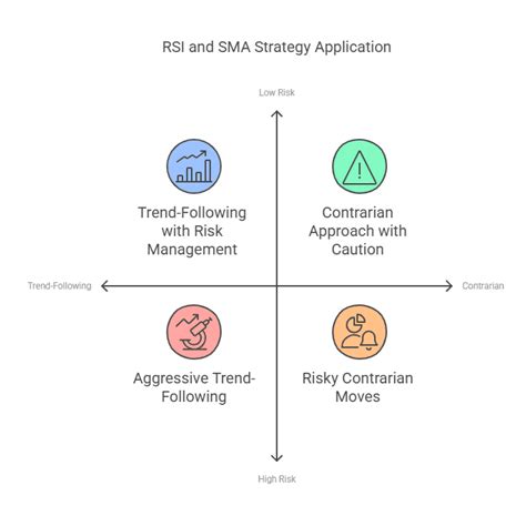 Rsi Sma Crossover Strategy Beginner Friendly Guide To Maximize Roi Tradesearcher