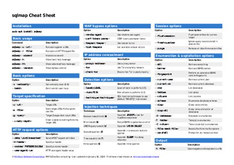 Cheat Sheets For Php Symfony Docker Kubernetes And More