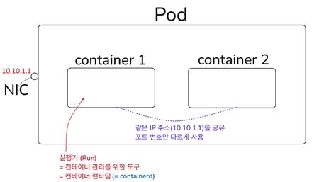 1 Kubeadm을 통한 온 프레미스 클러스터 구성 1 — 안녕하세요