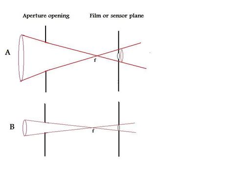 Deferred Rendering Depth Of Field Blur Opengl Advanced Coding Khronos Forums