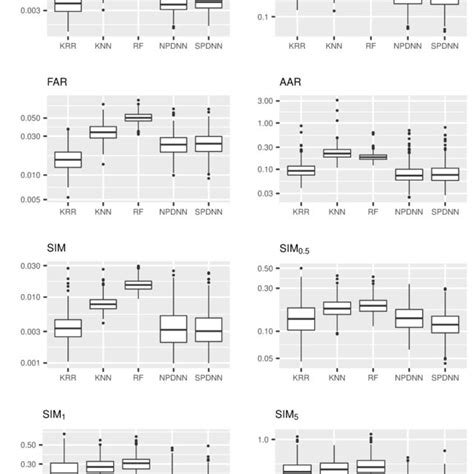 boxplots of empirical l 2 errors download scientific diagram