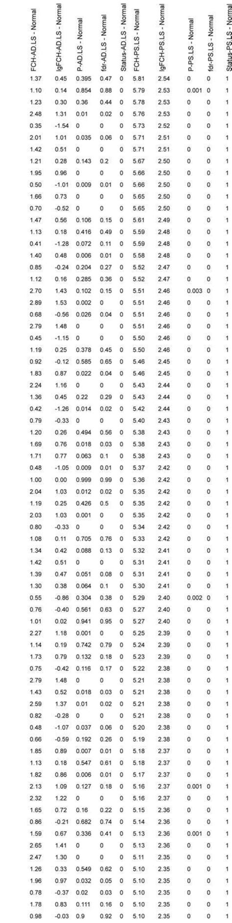 Table 10 Broad Defects In Epidermal Cornification In