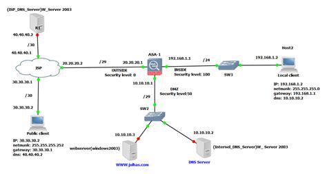 Problem At Dmz Cisco Community