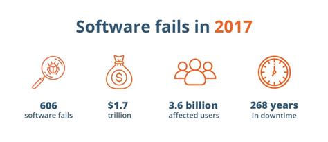 You Dont Need Software Testing Do You Qatestlab Blog