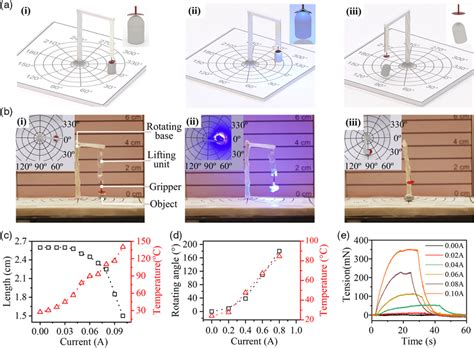 Soft Robotic Arm For Transport And Pick‐and‐place Operations In 3d Download Scientific Diagram