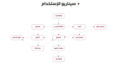 S Hail Store UI UX Design On Behance