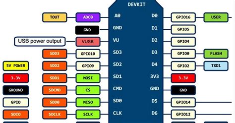 MemoBoxy Arduino Core For ESP8266 WiFi Chip