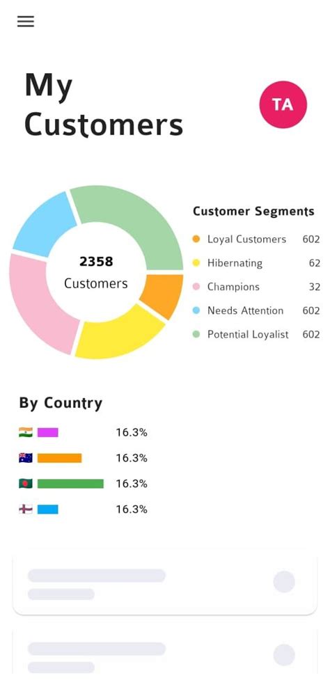 Flutter Mobiledevelopment Careergrowth Flutterjourney Crossplatformdev Dinesh Patil