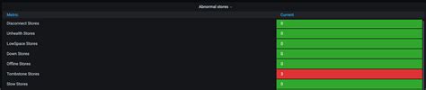 observability pd ctl can show all slow stores · issue 5474 · tikv pd
