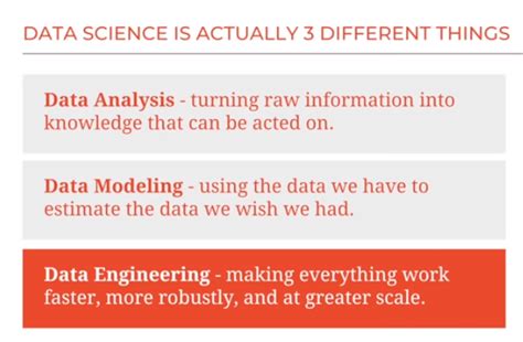 demystifying data science — day 1 part 1 by sherifat akintunde