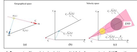 Figure 1 From A Real Time Ship Encounter Collision Risk Detection Approach In Close Quarters