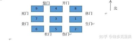 三国演义大破八门金锁阵 知乎