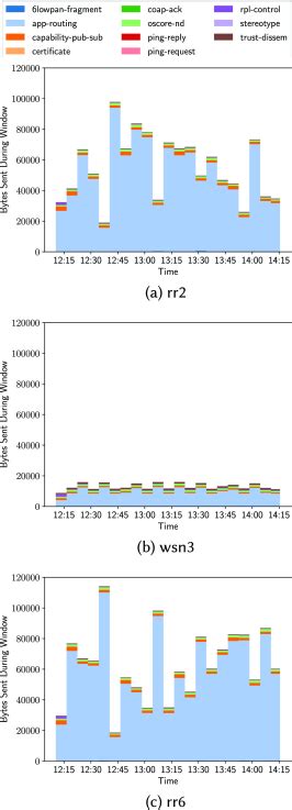 Threat Modeling Guided Trust Based Task Offloading For Resource Constrained Internet Of Things