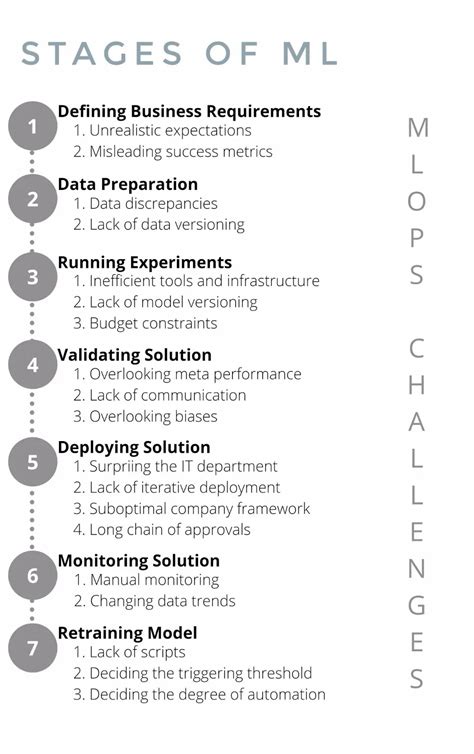 Mlops 101 An Introduction To Managing Machine Learning In Production