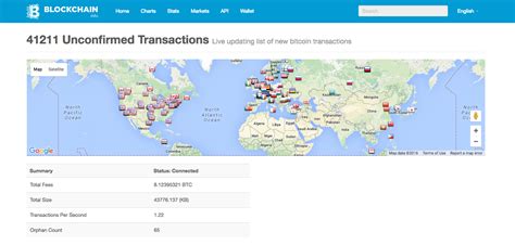 Bitcoin Transactions Stuck K Unconfirmed Sparks More Debate