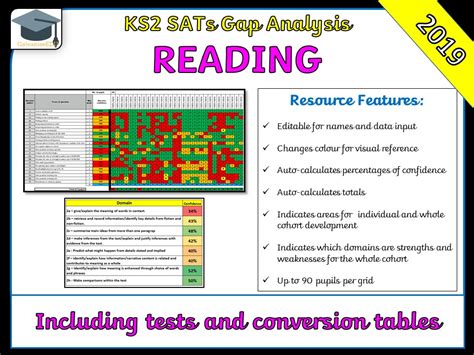 Ks2 2019 Sats Reading Gap Analysis Question Level Analysis Qla