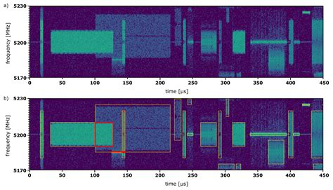 Spectrogram Data Set For Deep Learning Based Rf Frame Detection