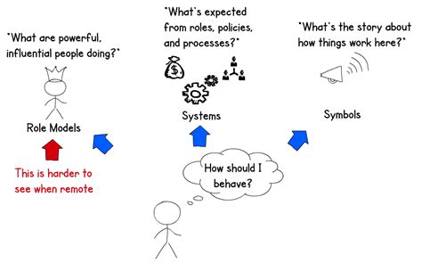 Making The Rules Explicit Becomes More Critical Shifting From Co Located To Remote By Jason