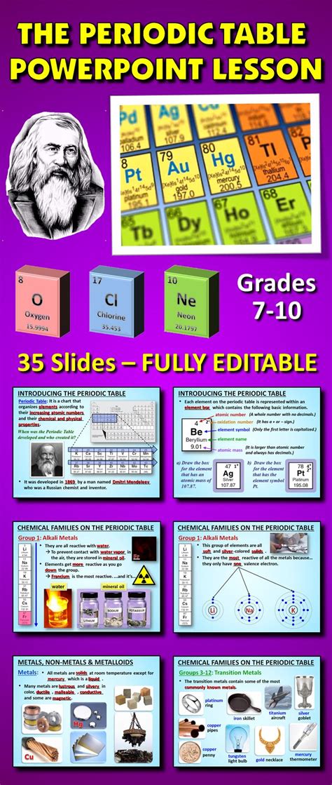 Periodic Table Powerpoint {editable} Teaching Chemistry Chemistry