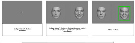 Attentional Bias Modification Training Task Example Of A Happy Neutral Download Scientific