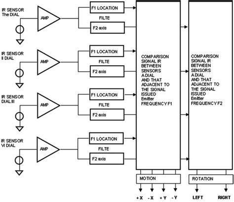 Shows A Logical Schema Of The Operations Download Scientific Diagram