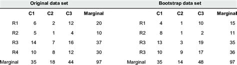 Outline Of The Methodology Through A Small Example Original And