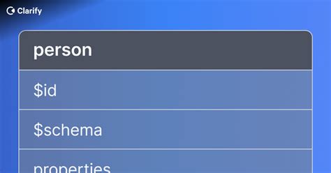 Clarify Schema