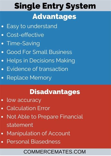 12 Advantages And Disadvantages Of Single Entry System