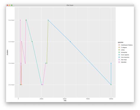 ggplot2 problem many variables