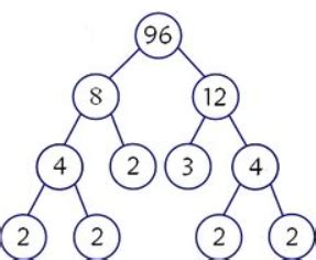 Write The Prime Factorization Of96by Factor Tree Method