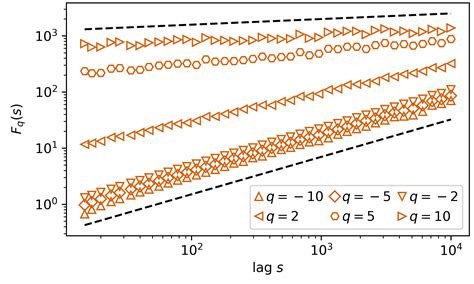 Mfdfas Documentation — Mfdfa 043 Documentation