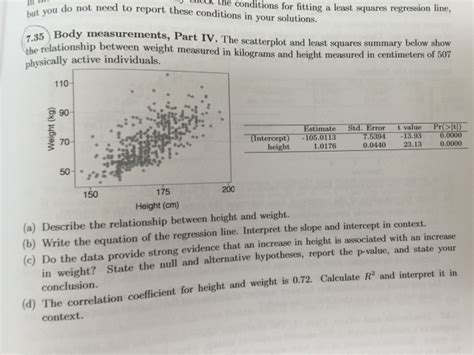 Solved The Scatter Plot And Least Squares Summary Below Show