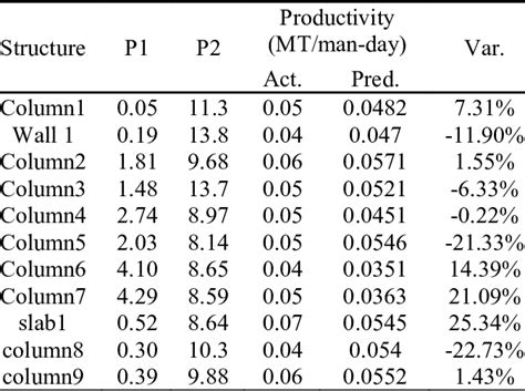 validation of the polynomial model download scientific diagram