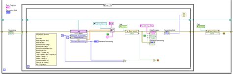 Solved Erratic Fifo Behavior Ni Community