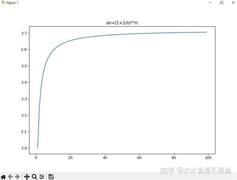 基于Python的极限求解 知乎