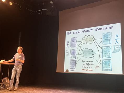 What Is Local First Sandro Maglione