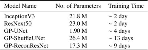 Figure 1 From Weakly Supervised Segmentation Using Inherently Explainable Classification Models