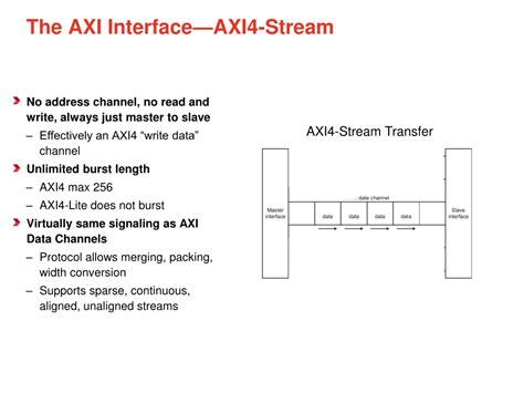 PPT ENG Embedded Reconfigurable Computing Systems Xilinx Vivado Flow And Zynq AP SoC