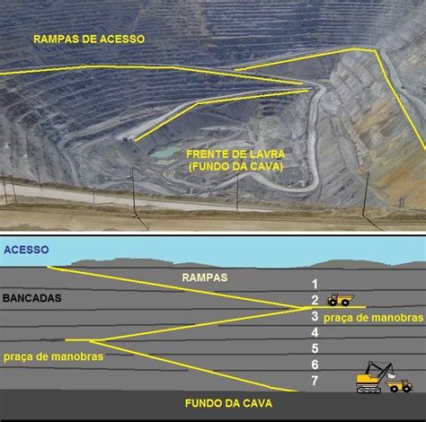 Mine Net Desenvolvendo Uma Mina SistemÁticamente