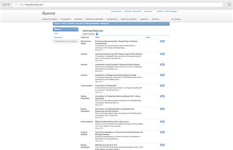 Small RNA Sequencing Small RNA And MiRNA Profiling And Discovery