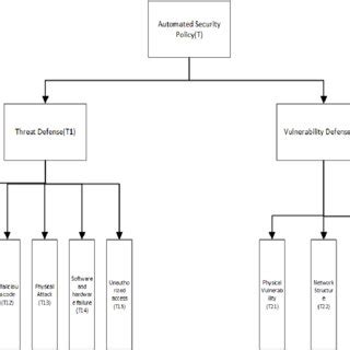 Scoring Model Assessment Tree Download Scientific Diagram
