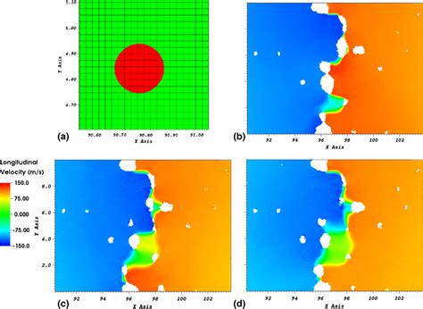 Particle Discretization With The Refined Mesh A And Velocity Plots
