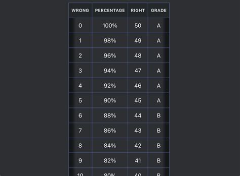 Grade Calculator Easily Calculate Your Grades