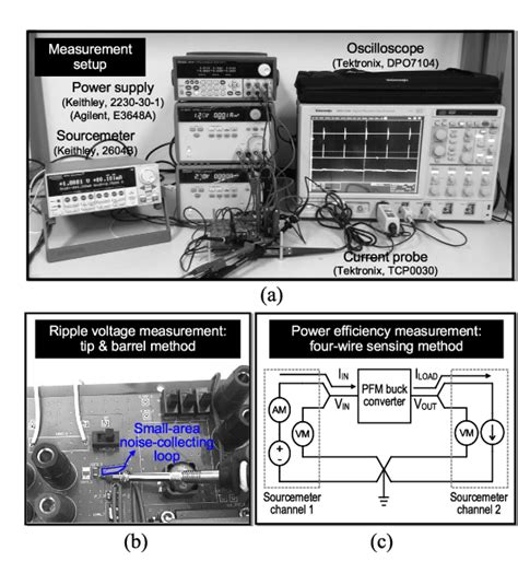 Figure 11 From A High Light Load Efficiency Low Ripple Voltage Pfm Buck Converter For Iot