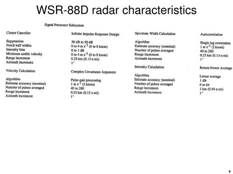 PPT Weather Radar The WSR D PowerPoint Presentation ID