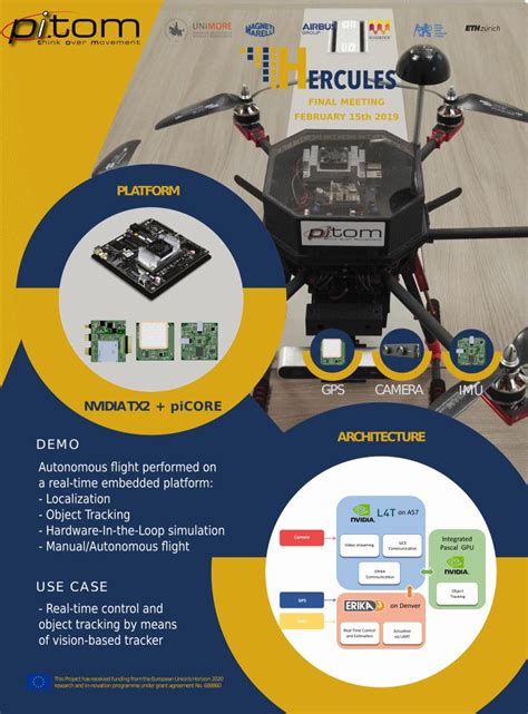 Paolo Gai On Linkedin Linux Jailhouse Erika3 Pitom