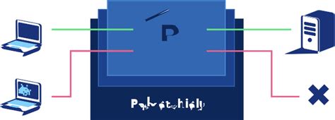 Haproxy Aloha Hardware Or Virtual Load Balancer