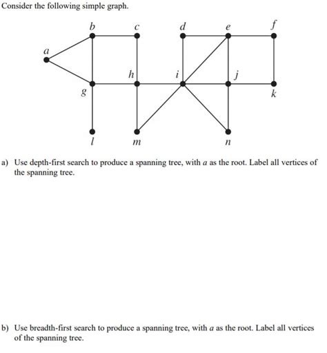 Solved Consider the following simple graph b с d a h k m Chegg